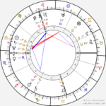 vladimir-putin-birth-chart-biography | PlutonicDesire